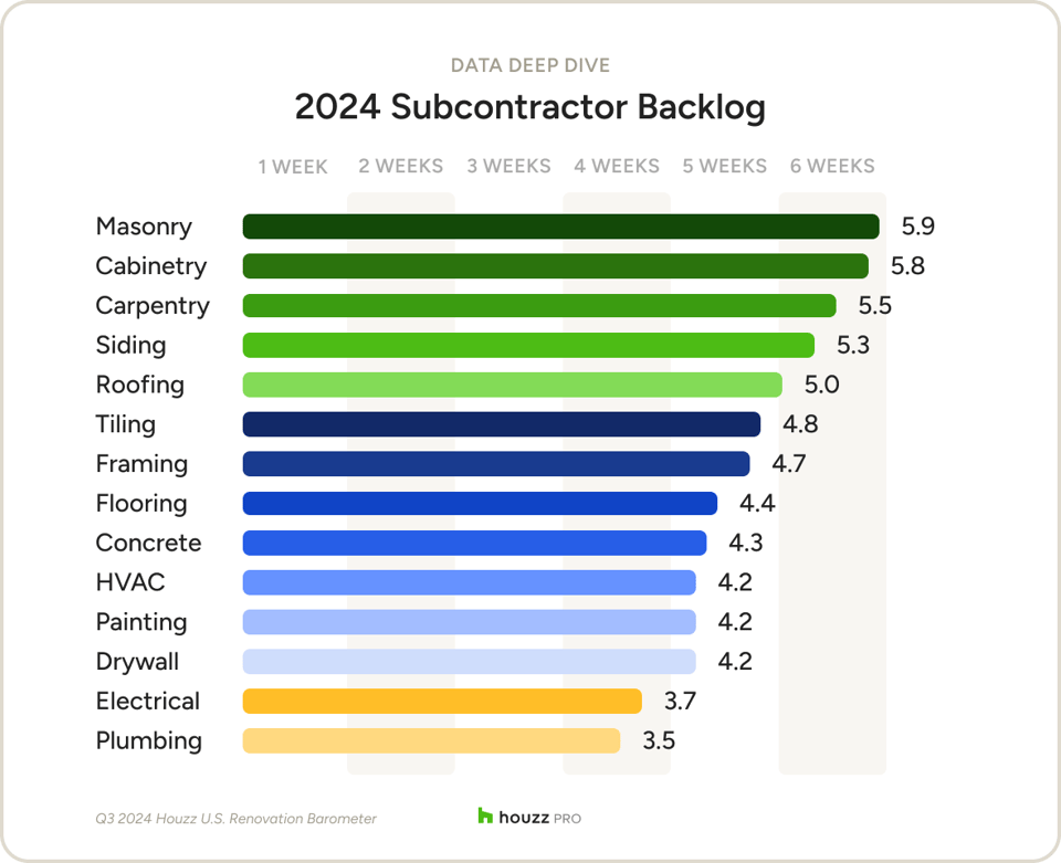 New data sheds light on homebuilding backlogs | HBS Dealer New data sheds light on homebuilding backlogs | HBS Dealer